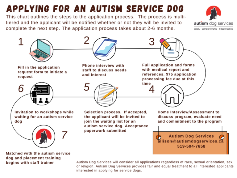 Services - Autism Dog Services